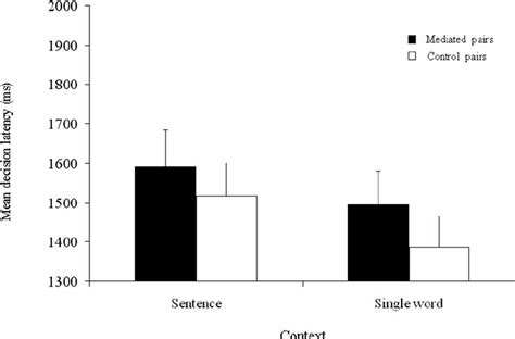 Mean Decision Latencies In Milliseconds For Critical Mediated Pairs