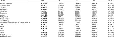 Average Classification Accuracy Of Different Optimizers Download
