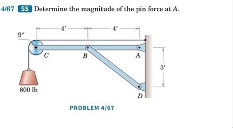 Solved 67 Ss Determine The Magnitude Of The Pin Force At A