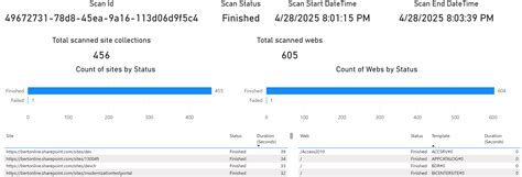 Assessment Overview Microsoft 365 Assessment Tool