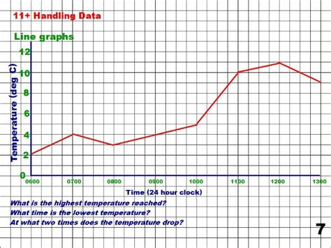 Line Graphs Teaching Resources