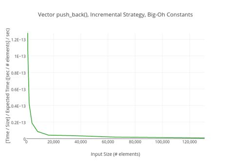 Vector Push Back At Vectorified Collection Of Vector Push Back Free For Personal Use
