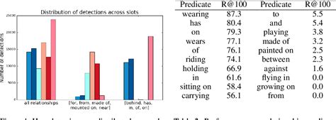 Pixels To Graphs By Associative Embedding