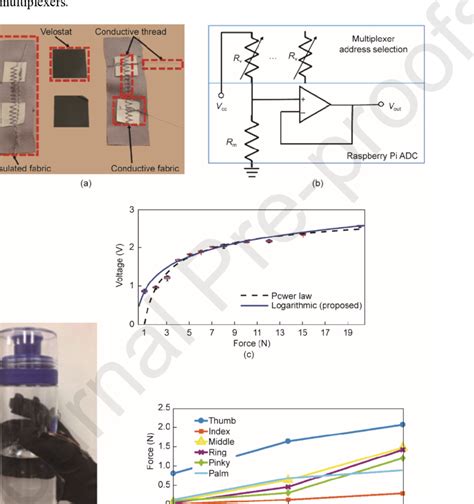 Characterization Of The Velostat Force Sensor A The Multi Layer Download Scientific Diagram
