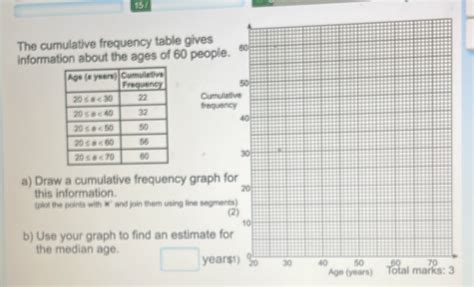 Solved 15 The Cumulative Frequency Table Gives Information About The