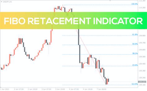 MTF High Low Indicator For MT Download FREE IndicatorsPot