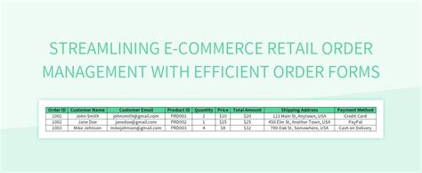 Streamlining E Commerce Retail Order Management With Efficient Order