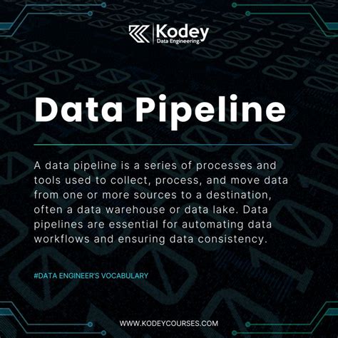 Kodey On Linkedin Datapipelineexplained Dataengineering101 Dataflow Dataworkflow