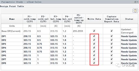 Fluent参数化功能应用