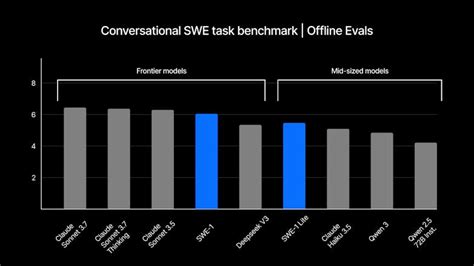 Windsurf The First Agentic Ide Tomorrows Editor Today Product Hunt