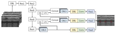Remote Sensing Free Full Text A Railway Lidar Point Cloud Reconstruction Based On Target