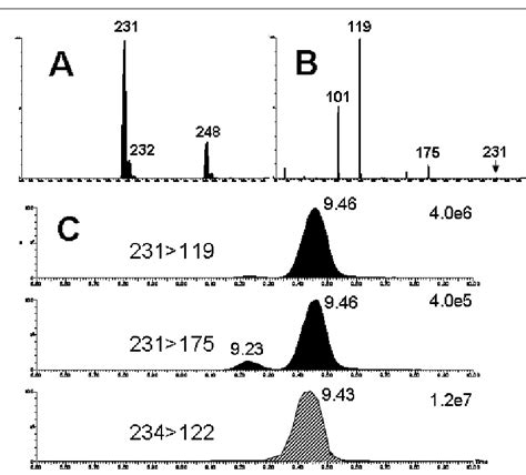 Liquid Chromatography Mass Spectrometry Experiments At Abbey Battye Blog