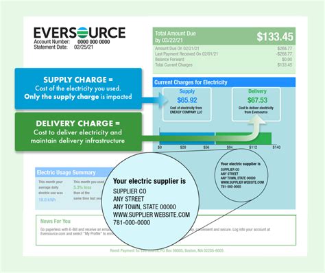 Electricity Bill Explained Peregrine Group