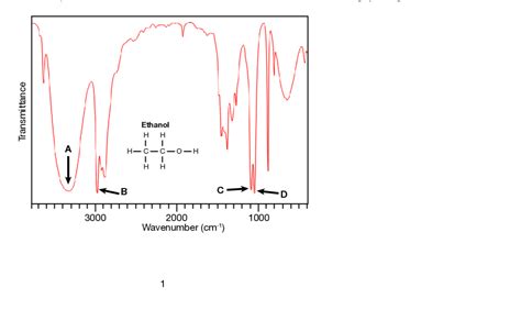 Solved Consider The Ftir Spectrum Of Ethanol Shown Below State The Wave Num Tutorbin