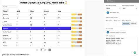 How To Shade Cells In The Table Template Flourish
