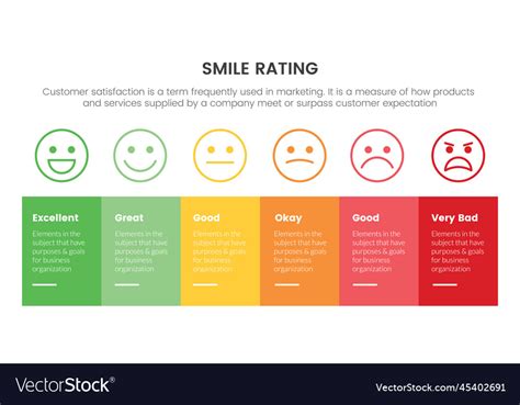 Smile Rating With 6 Scale Infographic Boxed Vector Image