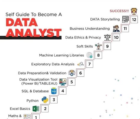 Jai Krishna Pandey On Linkedin Dataanalysis Dataanalystcareer Datascience Businessintelligence