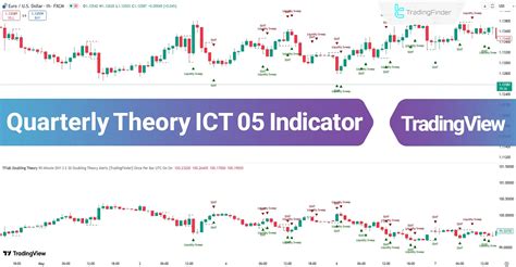 Reversal Indicators And Oscillators Tradingview