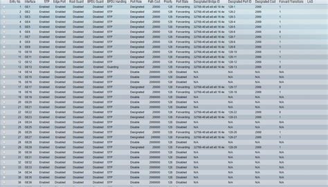 Aggregation Switch Cisco Community