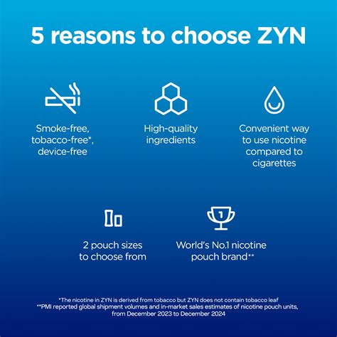 Zyn Spearmint Mini 15mg Spearmint Nicotine Pouches