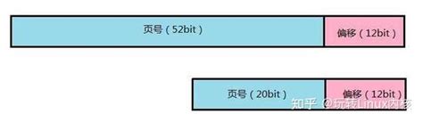 内存分配不再神秘：深入剖析malloc函数实现原理与机制 知乎