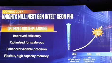 Intel Teases Next Gen Knights Mill Xeon Phi Processor Optimized For