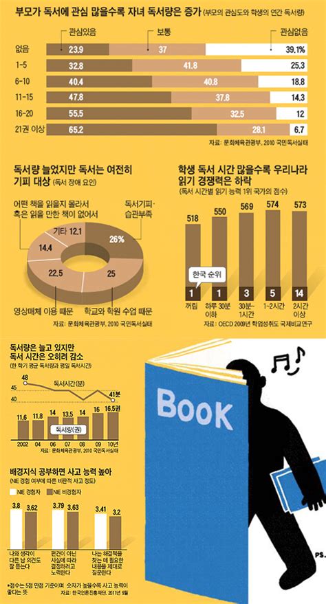 조선에듀 프리미엄 교육전문 미디어