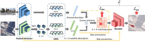 An Overview Of The Proposed Cross View Metric Localization Architecture Download Scientific