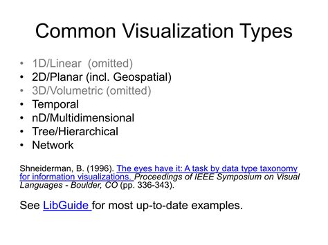 Introduction To Data Visualization Slides Ppt