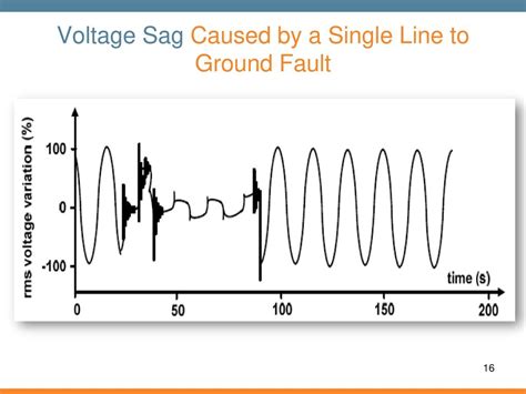 Introduction To Power Quality Ppt Download