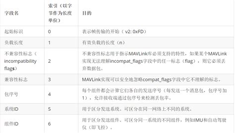 mavlink笔记 01 维基百科翻（译） xkfx 博客园