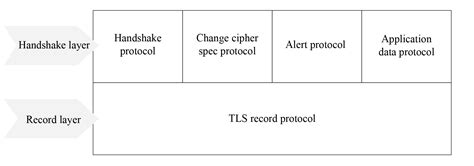 introduction to transport layer security tls esp32 c3 wireless