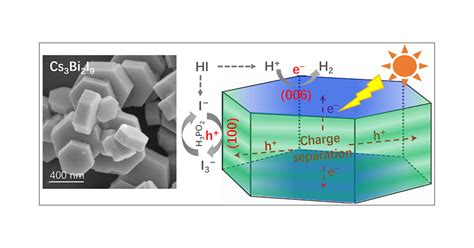 Perovskite Cs3bi2i9 Hexagonal Prisms With Ordered Geometry For Enhanced