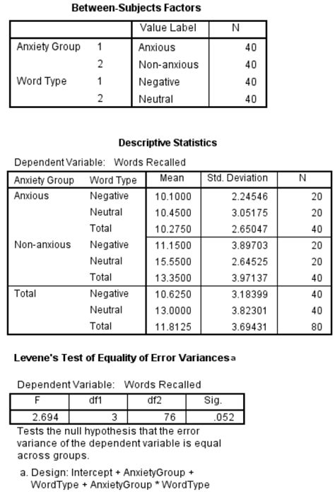 Solved You Are Required To Draw Conclusion Based On The