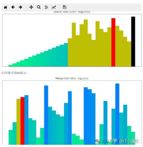 从入门到入魔，247个python实战项目练习附答案！ 知乎