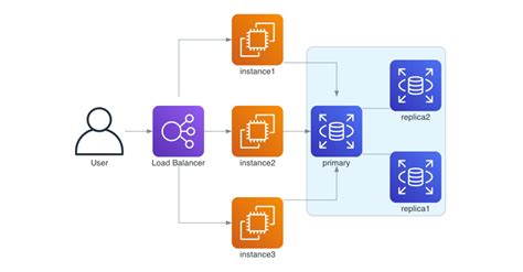 可靠性基础 冗余 腾讯云开发者社区 腾讯云