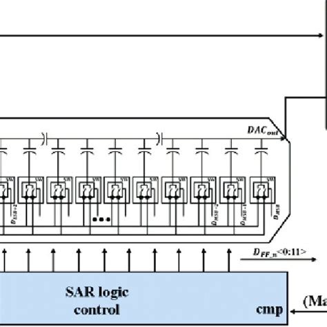 Proposed 12 Bit Sar Adc Architecture Download Scientific Diagram