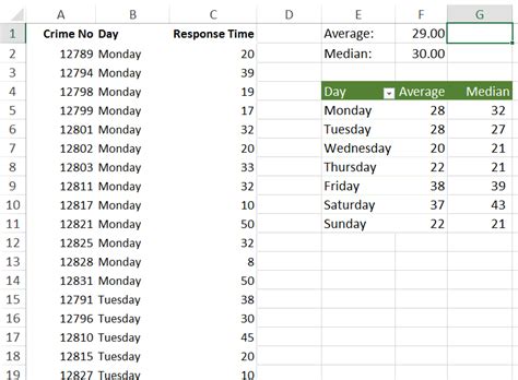 calculate the median in a pivot table