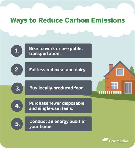 What Are Carbon Emissions And Why Do They Matter Green Building