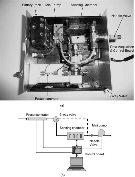 A The Portable Air Sampler And B Schematics Of The Portable Air Download Scientific Diagram