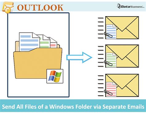 How To Batch Send All Files In A Windows Folder Via Separate Outlook Emails