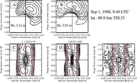 Figure 2 From A Parametric Scheme For Ocean Wave Spectra Retrieval From