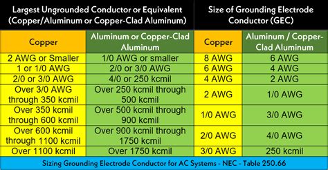 Difference Between Egc And Gec In Electrical Grounding
