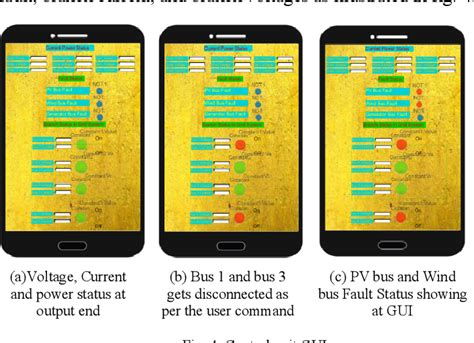 Figure From Design And Analysis Of IoT Based Adaptive Microgrid System Including Renewable