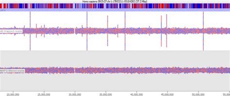 QC Fail Sequencing Technologies All Technologies