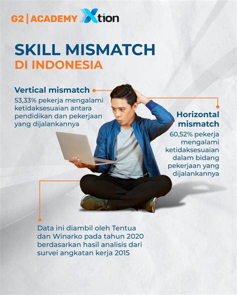 G2academy On Linkedin Skillmismatch Educationtechnology G2academyxtion Futureskills
