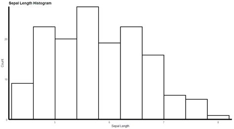 R How To Modify Size Of Border Lines In Ggplot Geom Stack Overflow