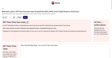 Nft Floor Price Blue Chips Cryptopunks Bayc Mayc Azuki Pudgy