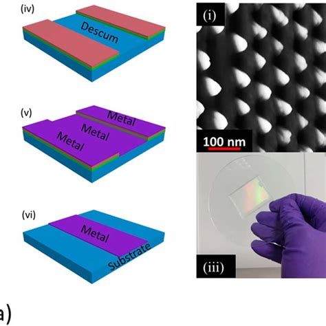 Pdf Model For Large Area Monolayer Coverage Of Polystyrene