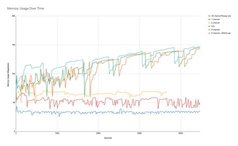 Bug Memory Leak Observed Using Multiple Instances Of SpeechRecognizer Issue Microsoft